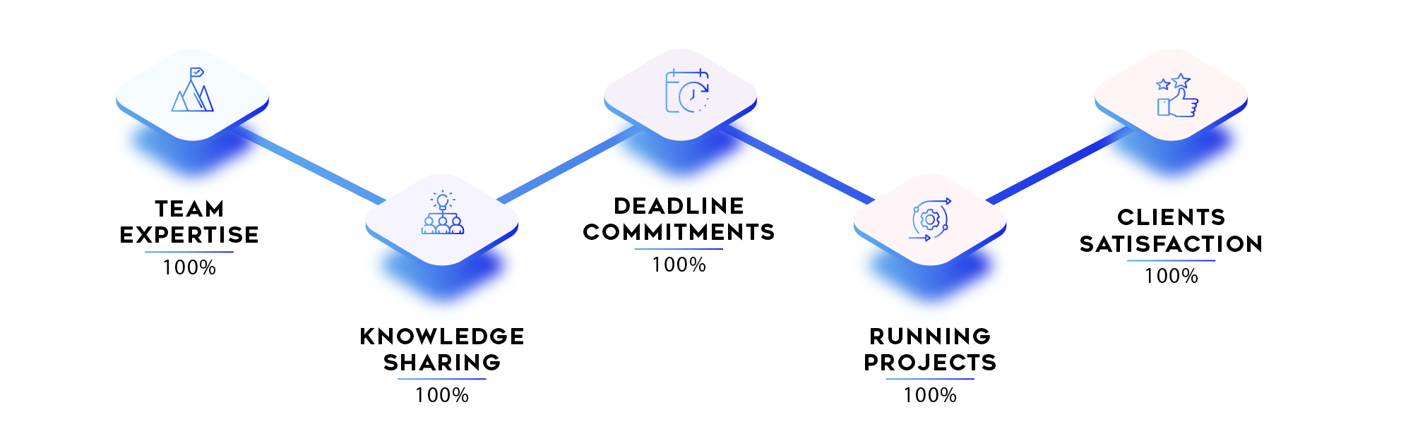 Home [sesoftwaresolution.com]
